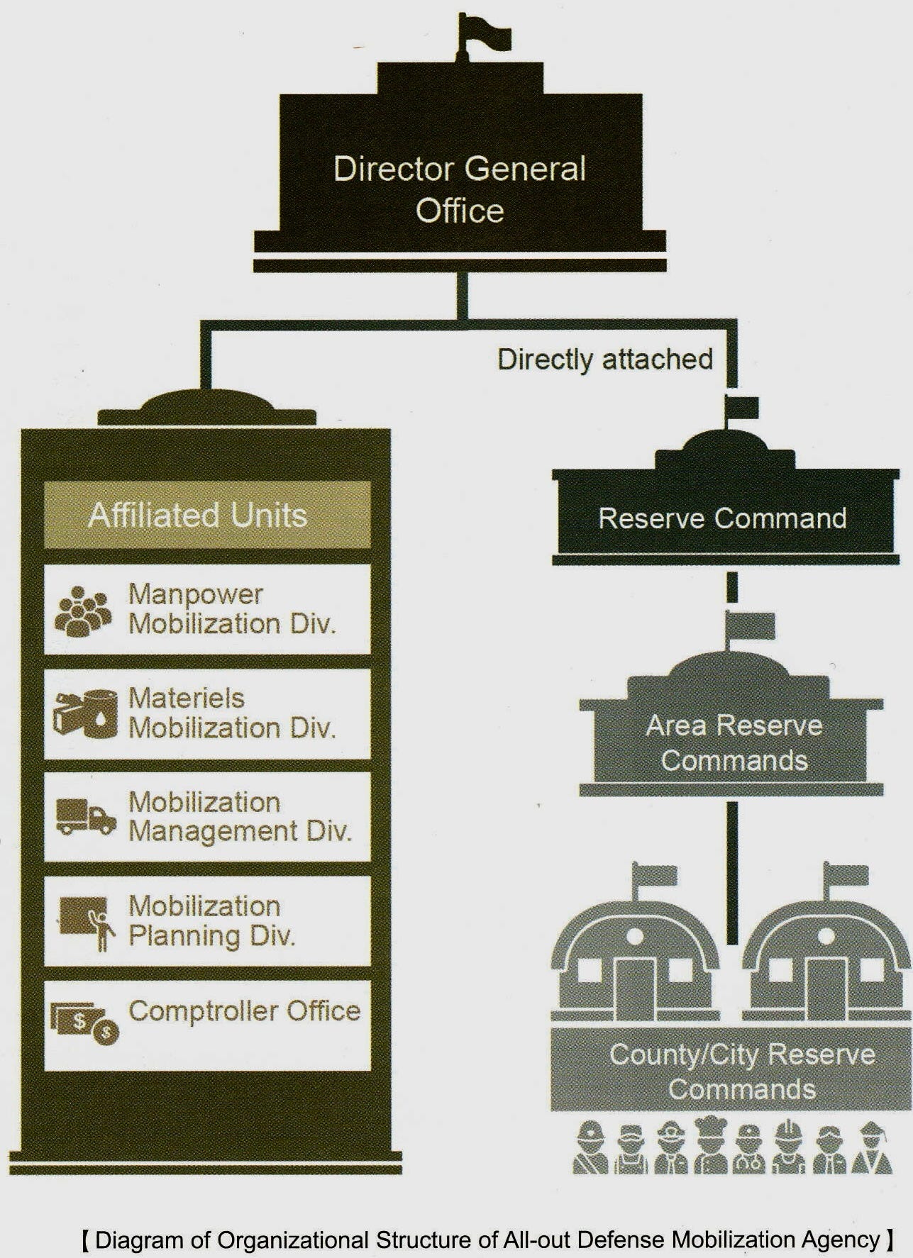 Taiwan Reserves Train at Camp Grayling - by Wendell Minnick