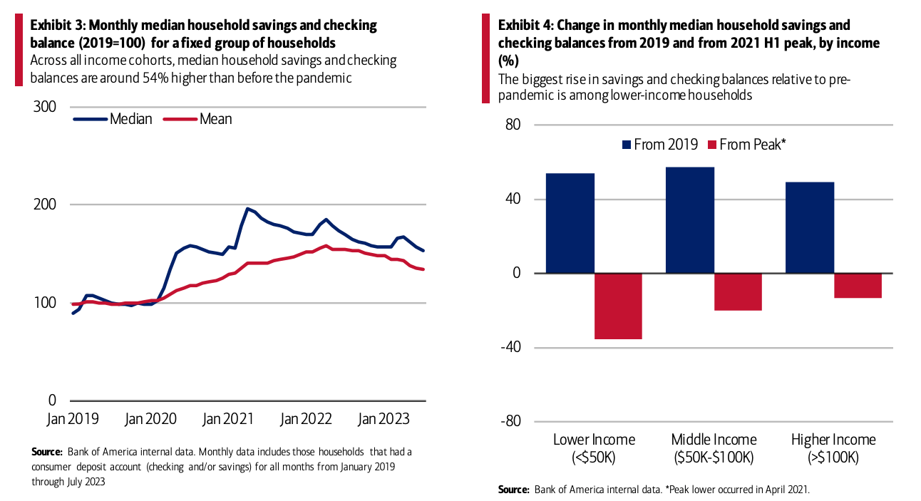 19 charts that caught my eye 👀 - by Sam Ro, CFA