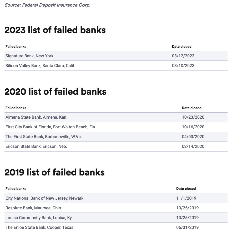 Worldwide Financial Markets Fearful of Largest Bank Collapse Since 2008