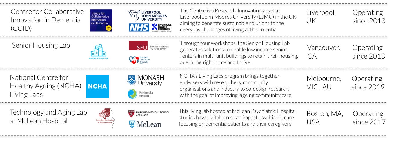 LF 18 | What's next for 'Living Labs'?