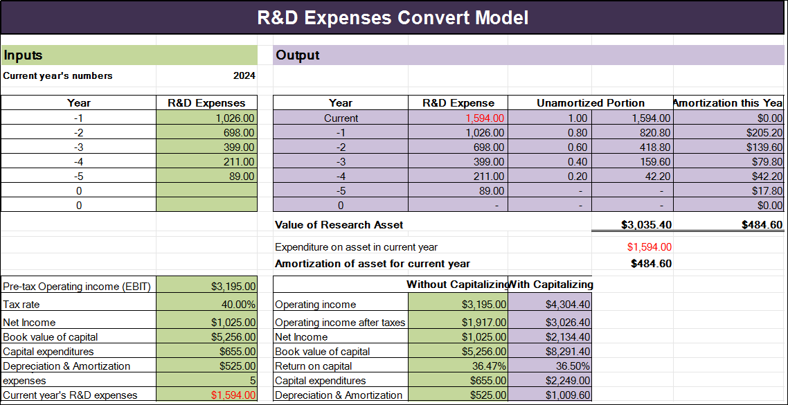 R&D Expenses Convert Model - CMAVIETNAM’s Substack