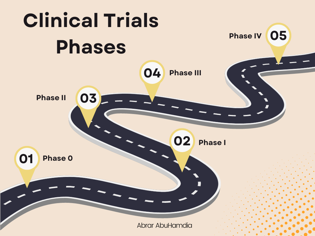 Phases of Clinical Trials - TLOSR’s Substack