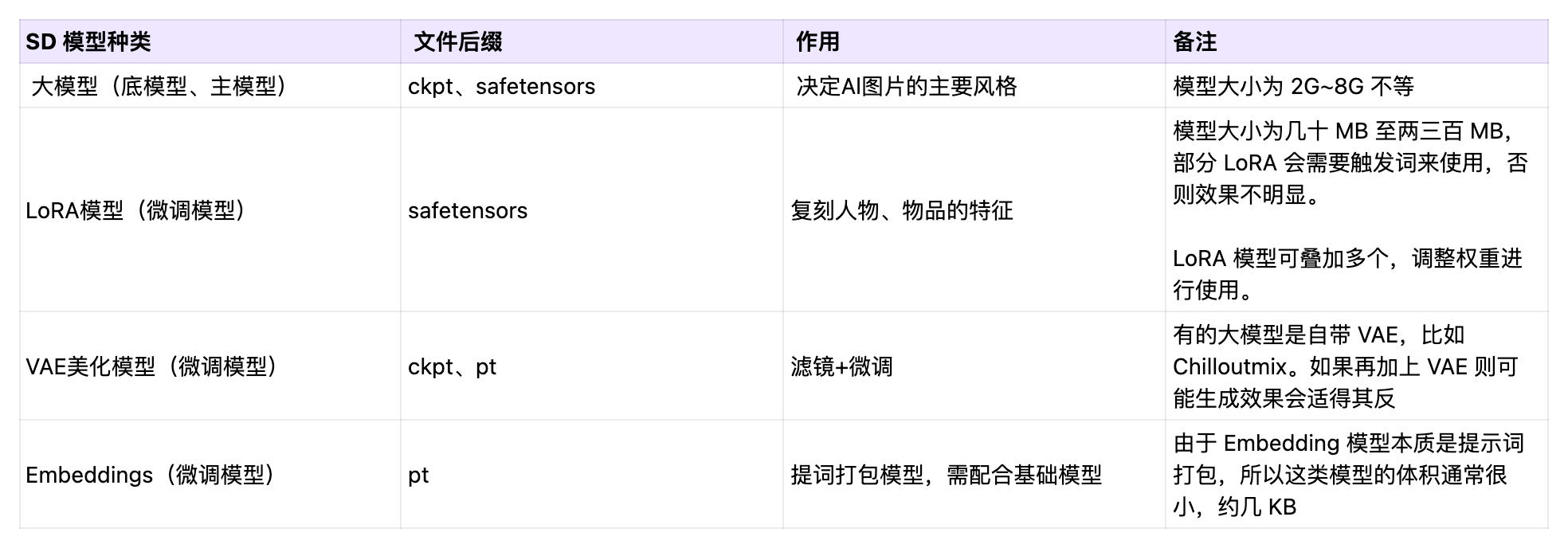 一个实用的 LoRA 模型训练教程 A Practical Guide to LoRA Training