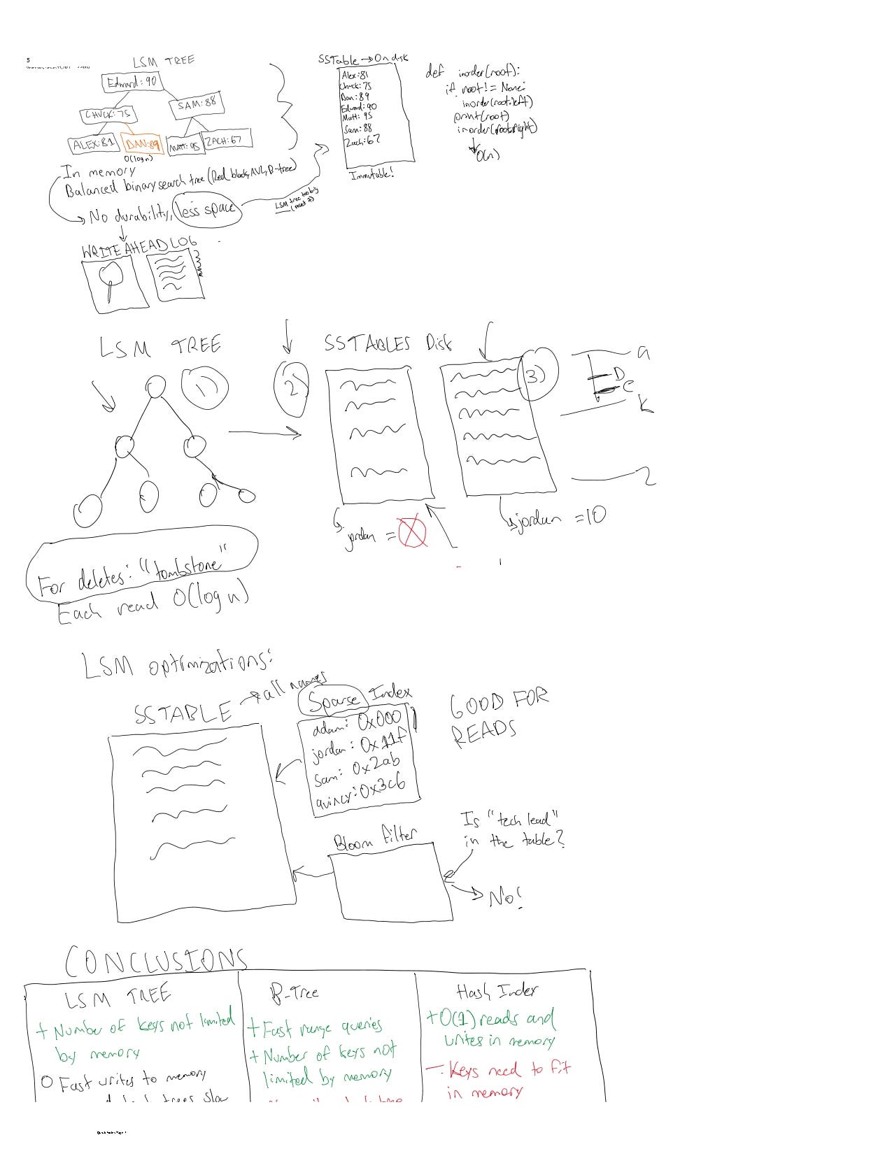 5: LSM Tree + SS Table Indexes - by Jordan Epstein