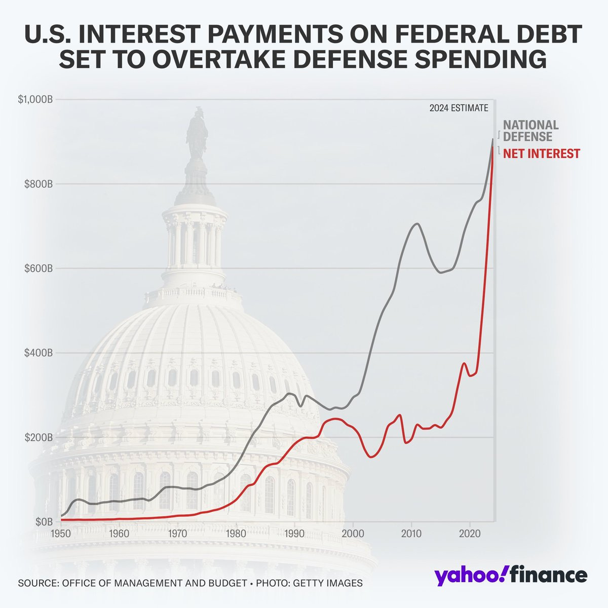 The anti-boomer story - by Emil O. W. Kirkegaard