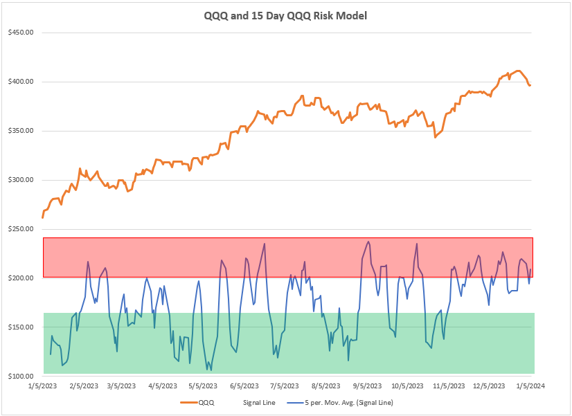 A Few Extra Charts - SPYSTSignals’s Substack