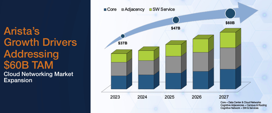 What does Arista Networks do? - by Chris Zeoli