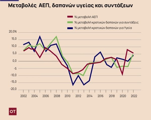 Είμαστε σήμερα καλύτερα από ό,τι το 2010; | ΔΗΜΗΤΡΗΣ ΚΩΝΣΤΑΝΤΑΚΟΠΟΥΛΟΣ