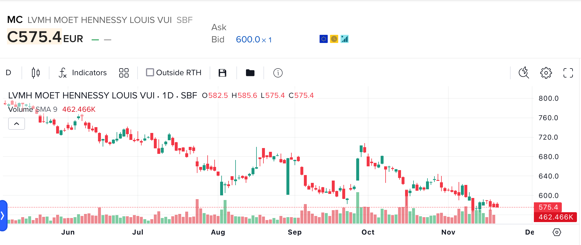 Adding to LVMH - Compounding Quality
