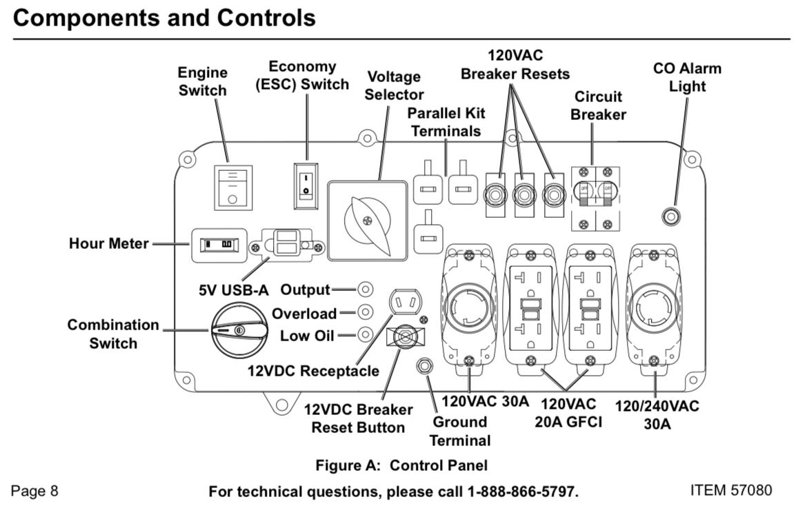 Hooking up a 120/240-volt generator - by Mike Sokol