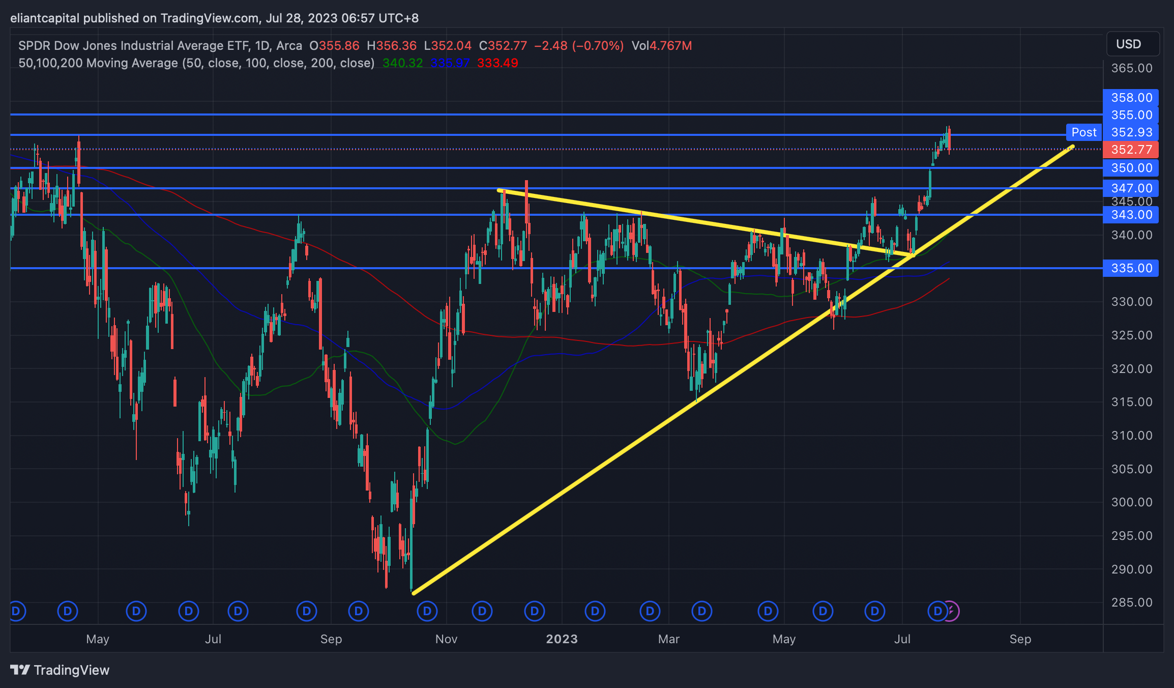 BOJ Tsunami - Eliant’s Exploits