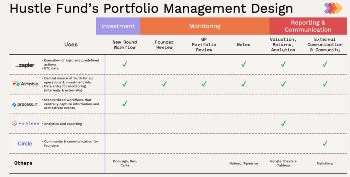 Data-driven VC #24: An Emerging VC's Tech Stack