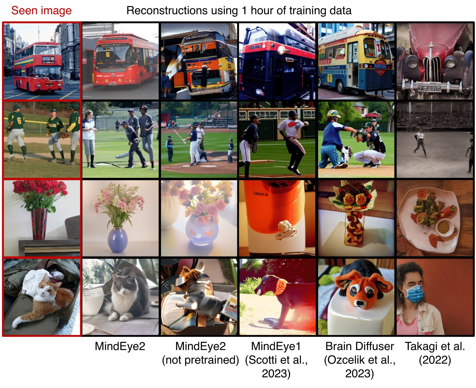 Foundation models for neuroscience - by Patrick Mineault