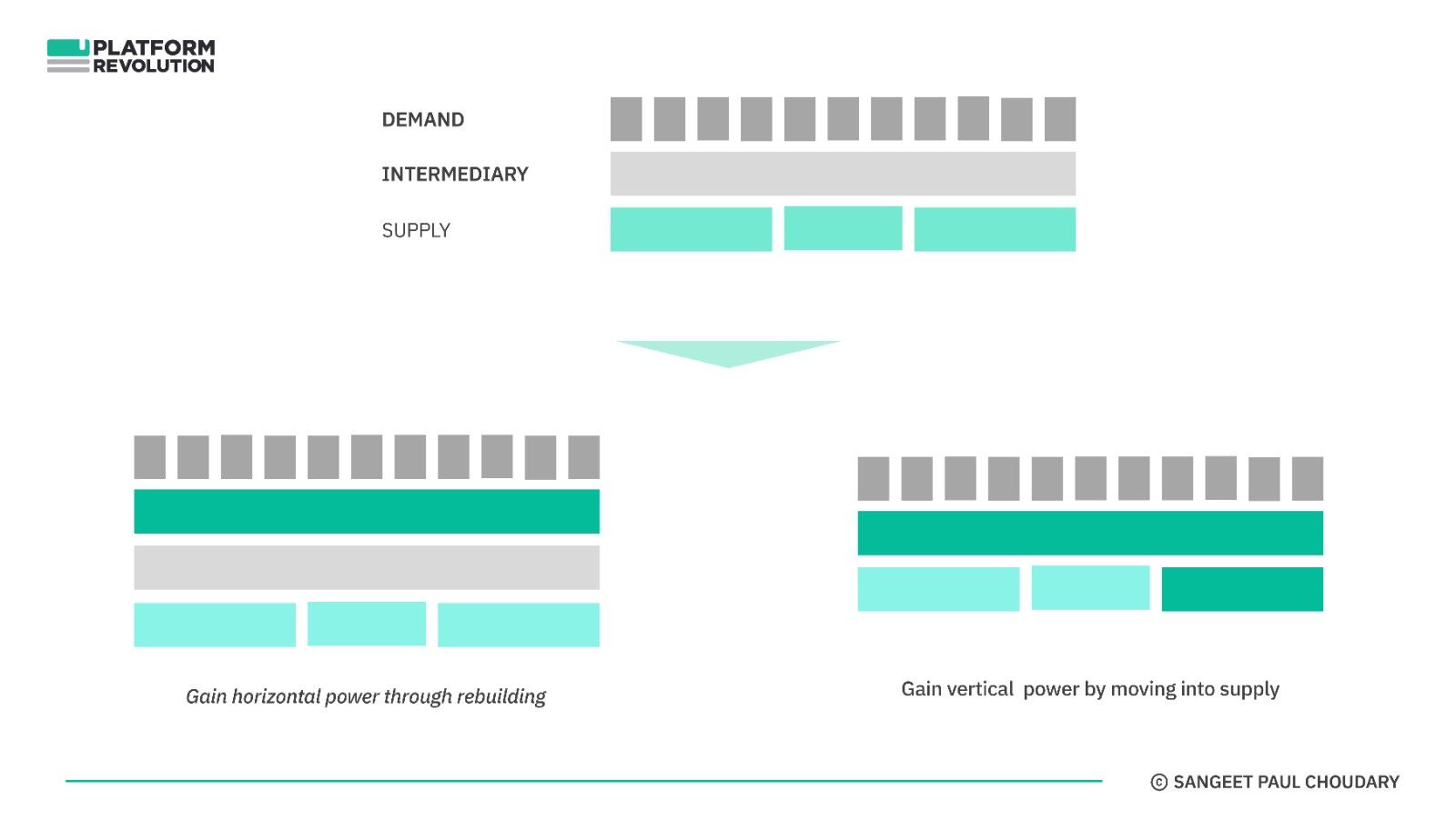 Spotify, connected cars, and open banking - Platforms or glorified ...