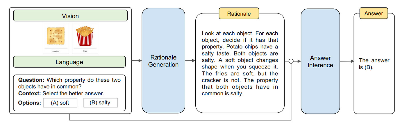 Edge 313: Multimodal Chain-of-Thought Reasoning
