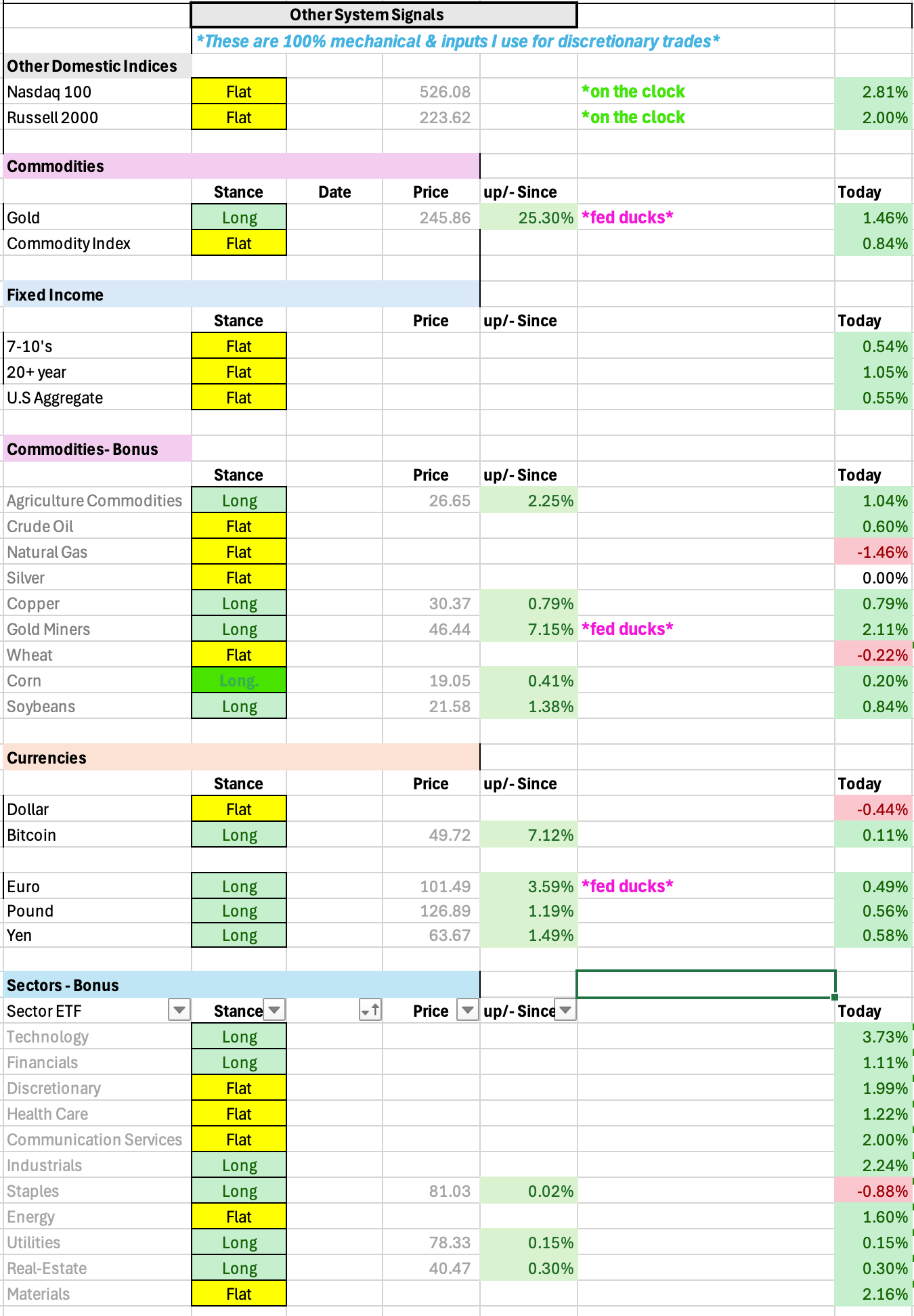 4/24: System Signals - by Harry Dunn - Volatility Therapy