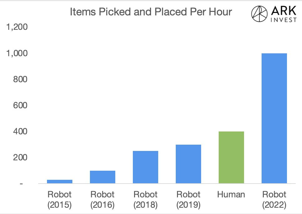 A new tech stack for physical industries - by Sam Cash