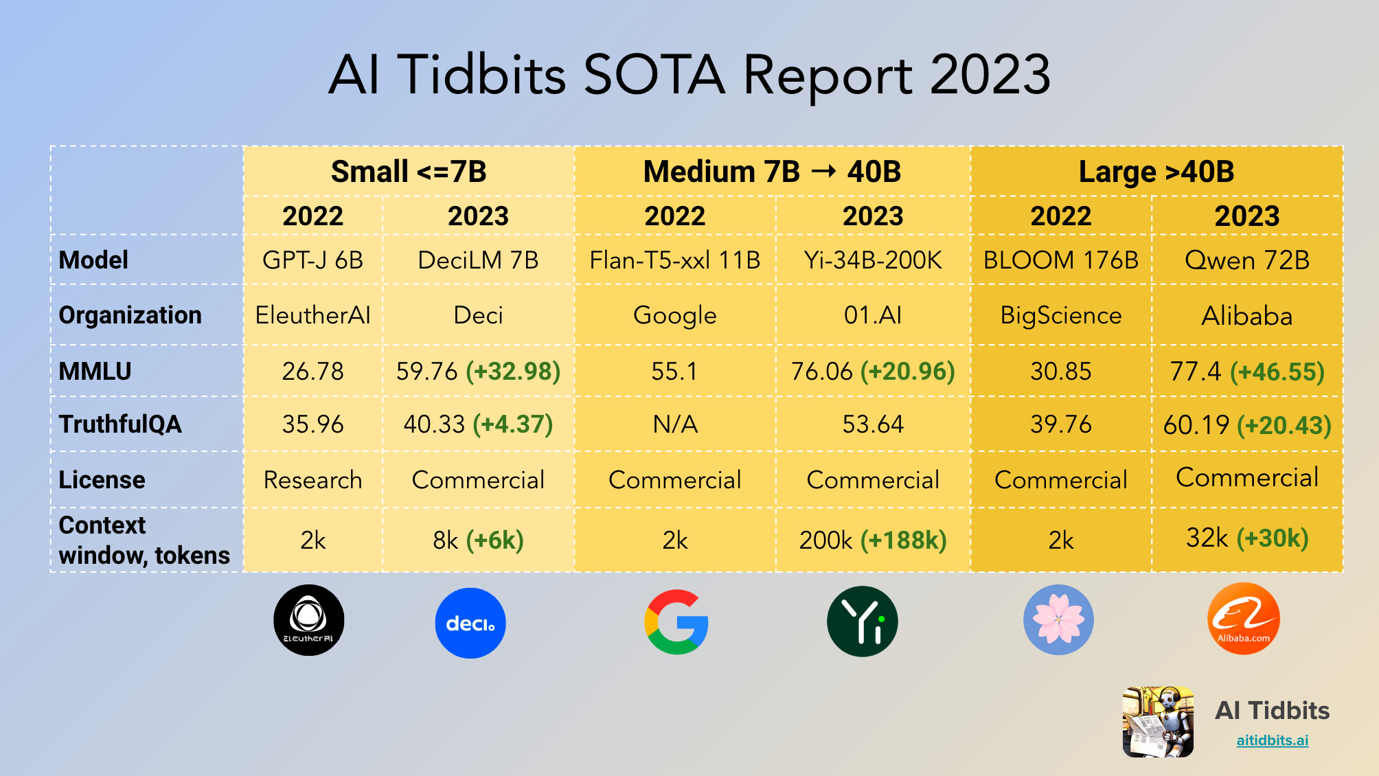 Most Impactful Generative AI Papers of 2023