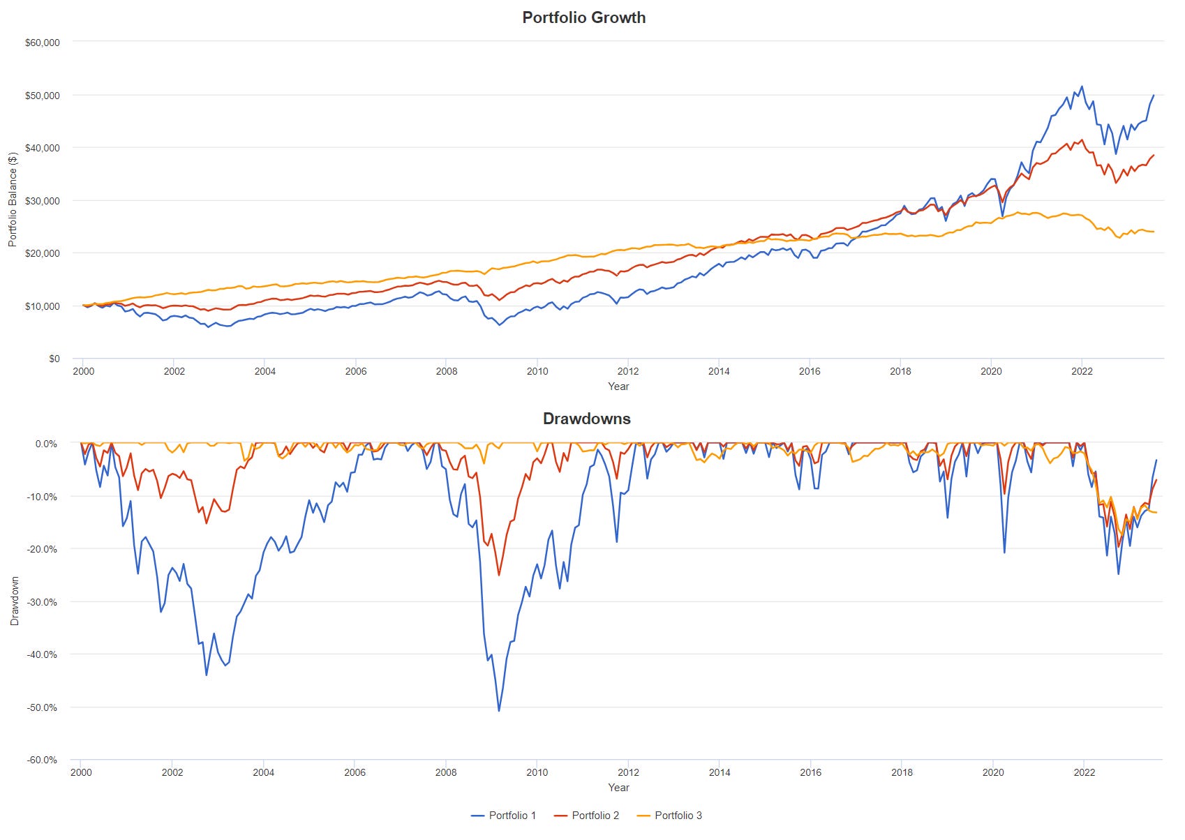 Windfall - Market Sentiment