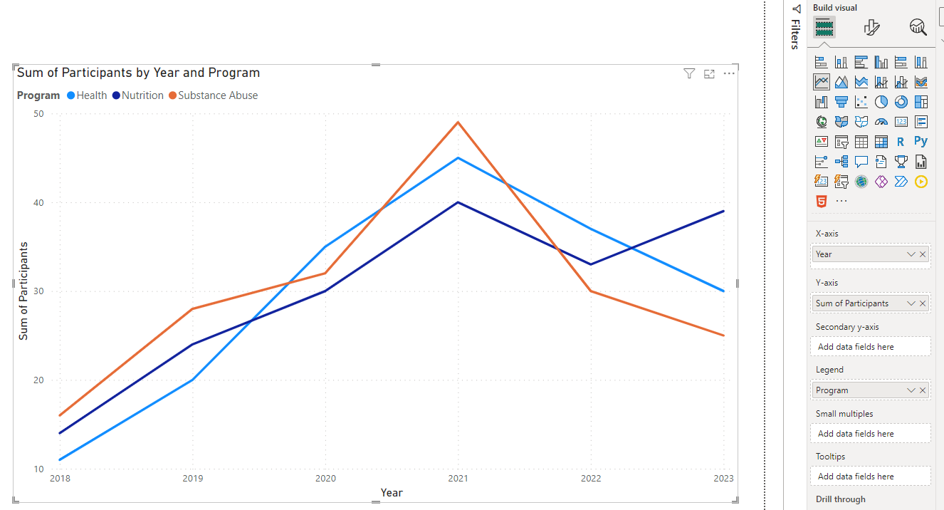 How to format a Line Chart in Power BI - by Joe Travers