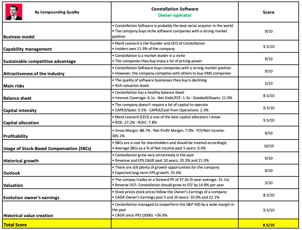 📈 Investment Case Constellation Software