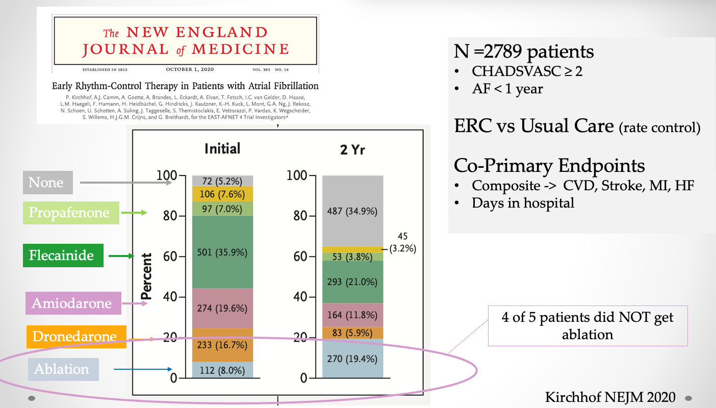 The Pros and Cons of Studying Strategies with RCTs - EAST AFNET 4
