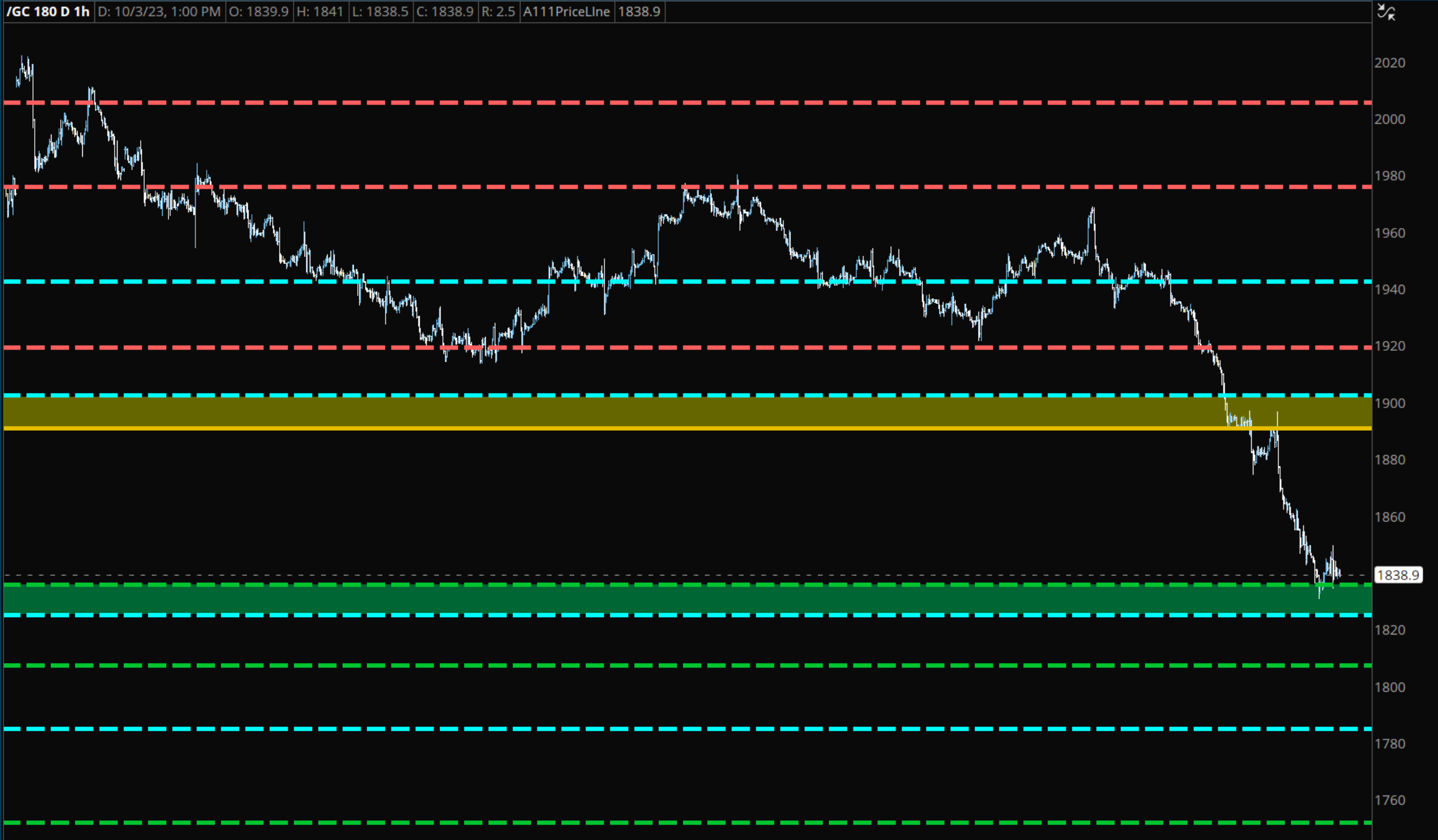 #ES_F Chart for Wednesday October 4th - by K.I.S.S. RHINO