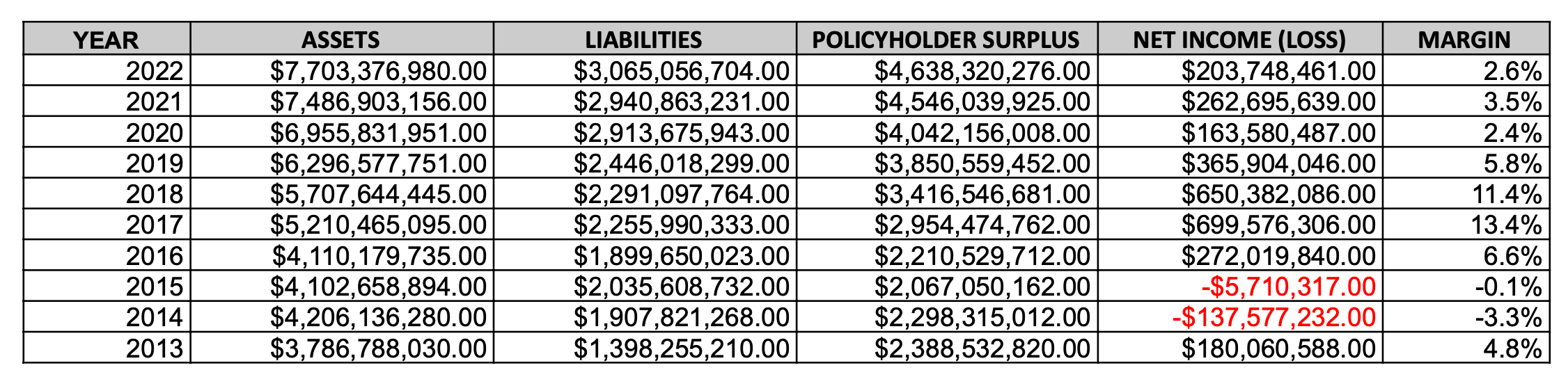 What is Blue Cross Blue Shield NC up to?