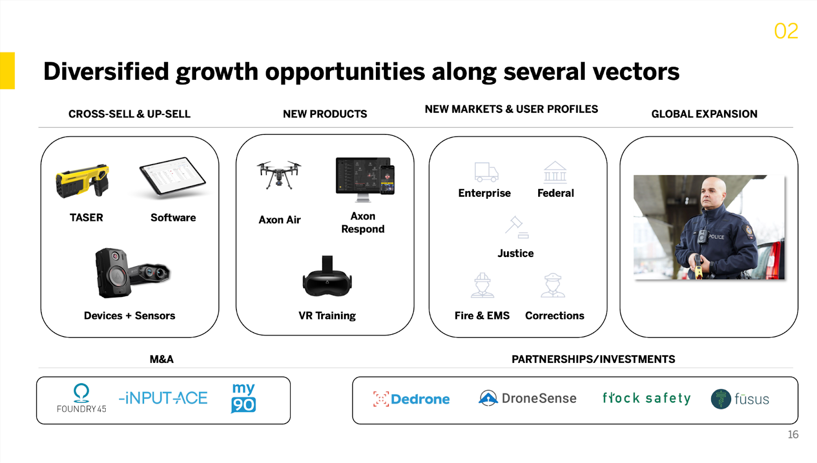 Deep dive on Axon ($AXON) - by Jonah Lupton