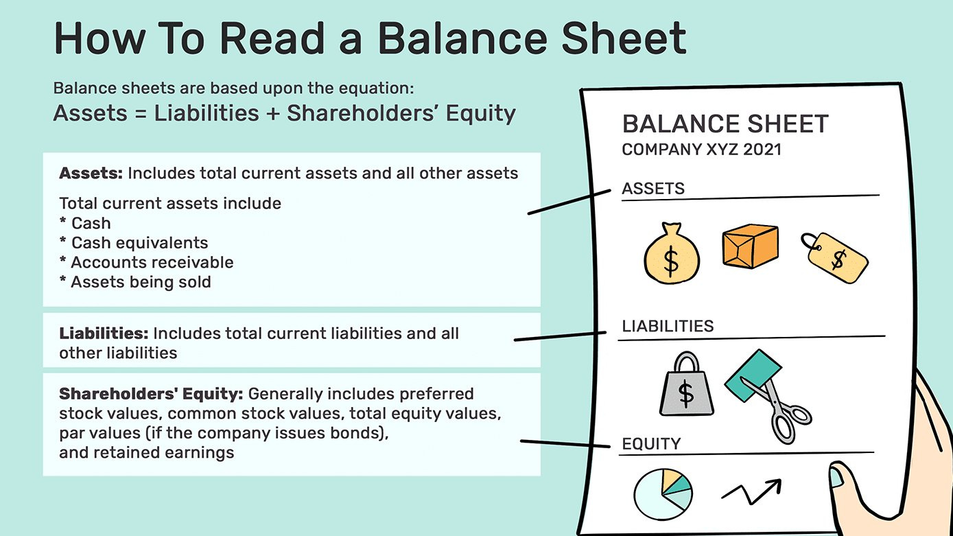 Investing 101: How to Read (and understand) Financial Statements (to ...