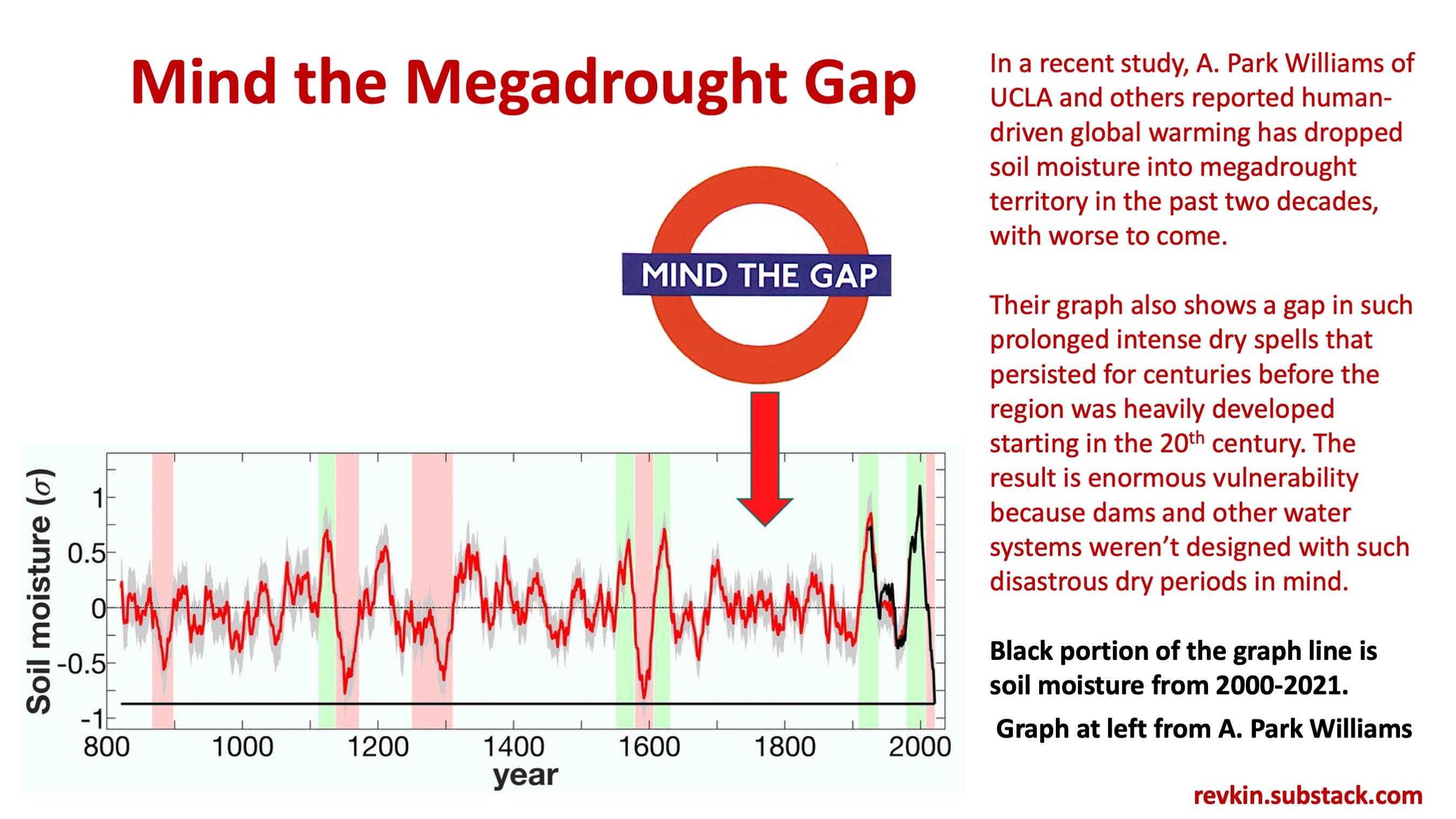 How a Two-Century Megadrought Gap Set the West up for its Water and ...