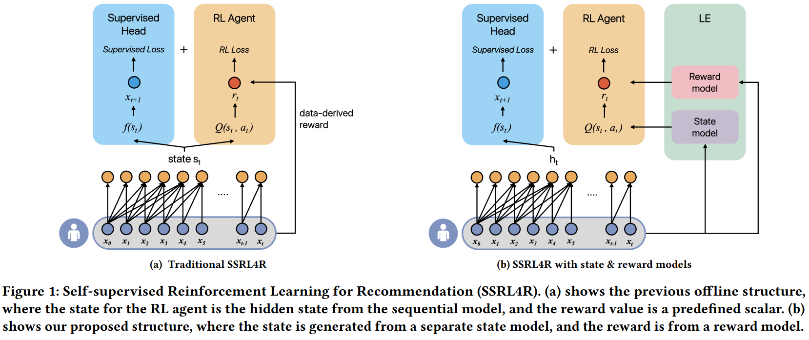 Scaling Laws of Dense Retrieval Models, Mamba vs Transformers for Document Ranking, and More!