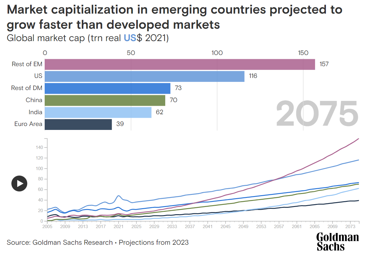 Daily Charts - Emerging Markets - by Andrew Sarna