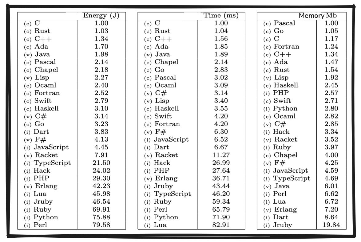 Frugal Architecture - by Neo Kim - System Design Newsletter