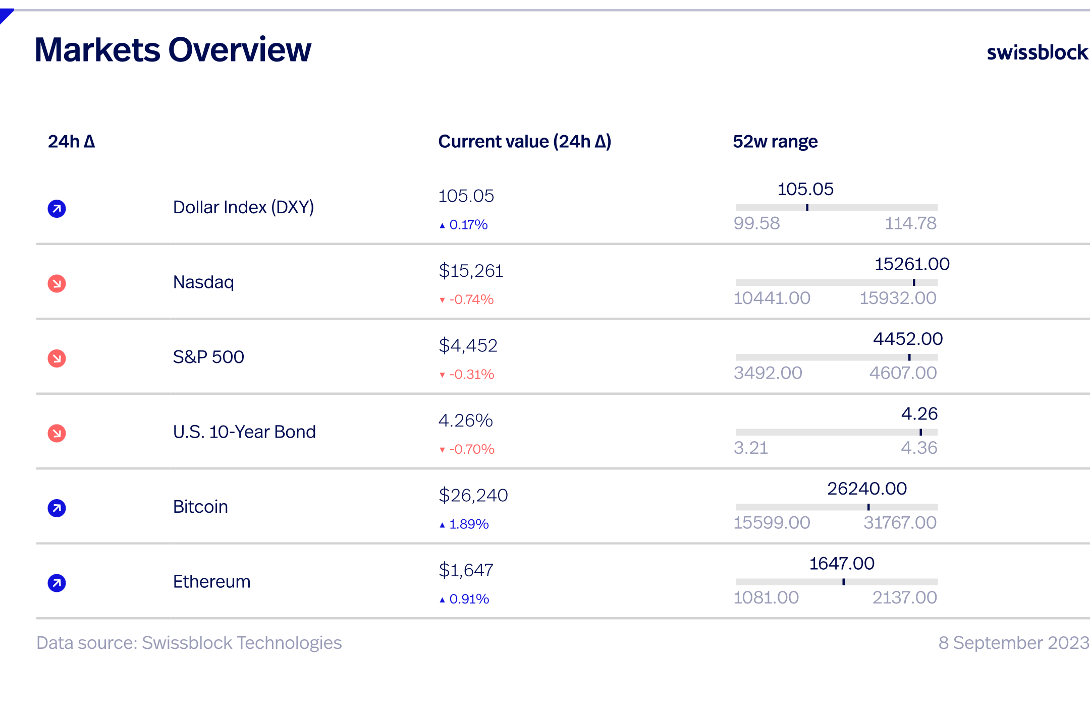 Navigating No Man’s Land - Swissblock Insights Navigating No Man’s Land - Swissblock Insights