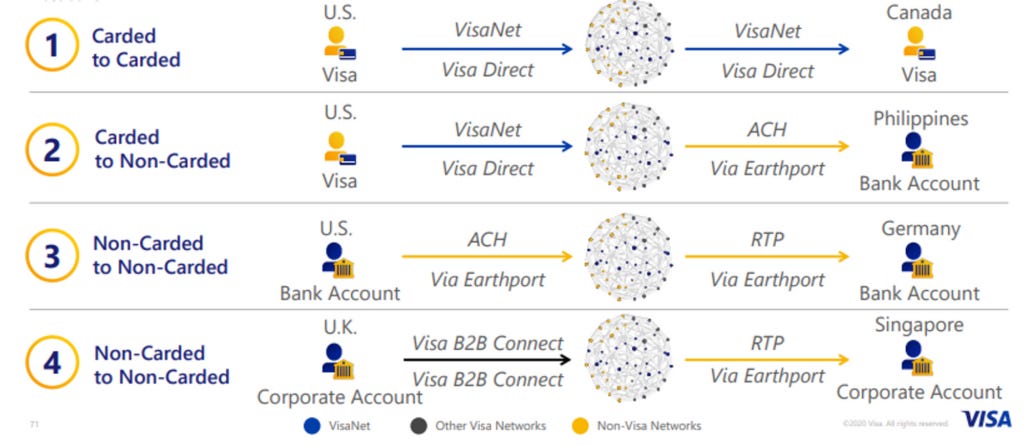 A tour through payments: part 1 (Visa and Mastercard)