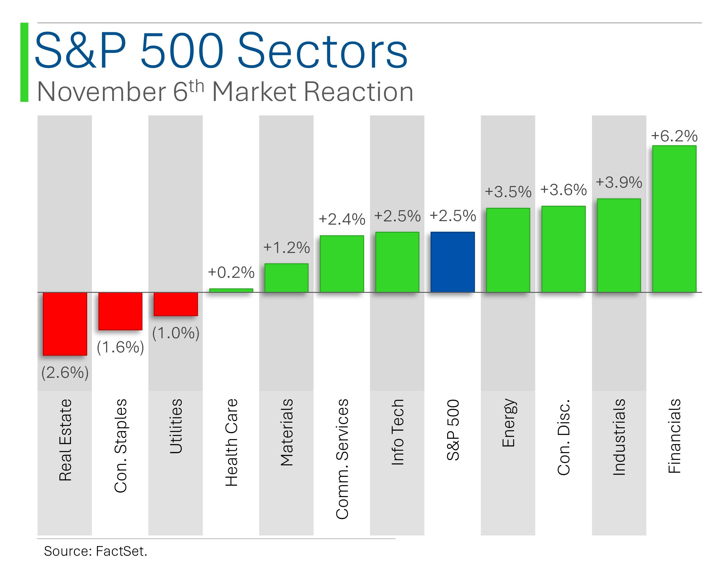 Welcome To The New World (in Charts!) - by MarketLab