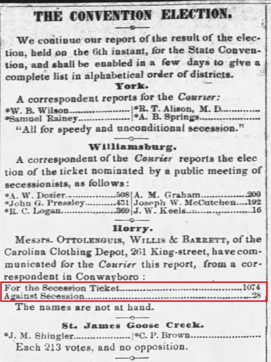 Issue #148: On This Day in 1861 - Florida amid the Secession Crisis