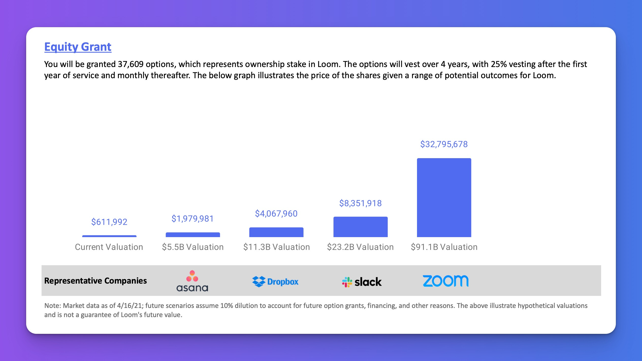 Early Exit #27: How Startup Equity Works (Loom Example)