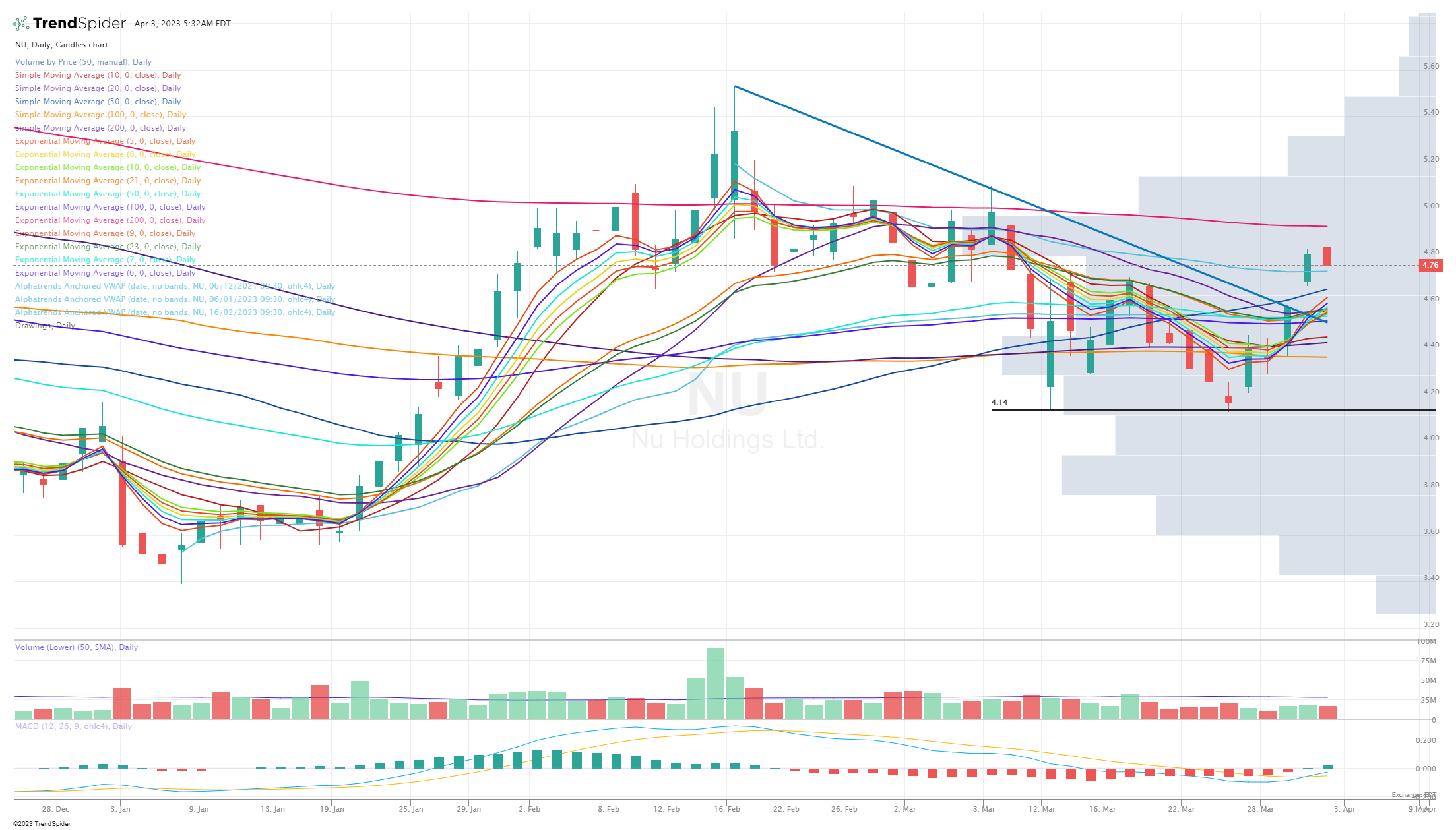 Trading charts for Monday, April 3rd - by Jonah Lupton