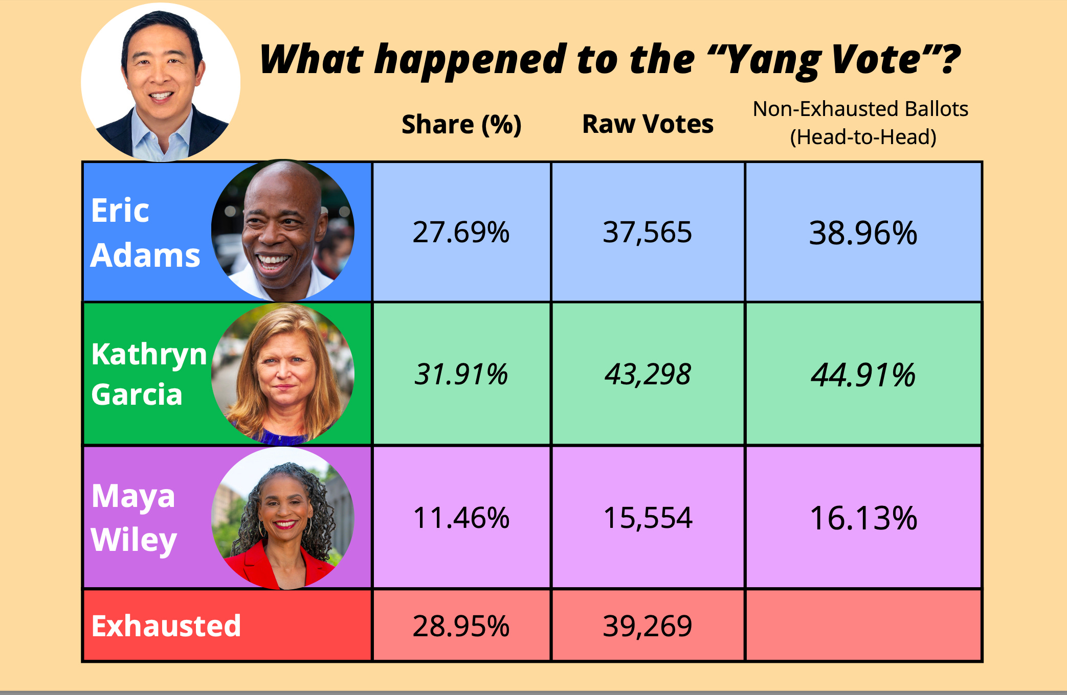 Contextualizing the 2021 Mayoral Race - by Michael Lange