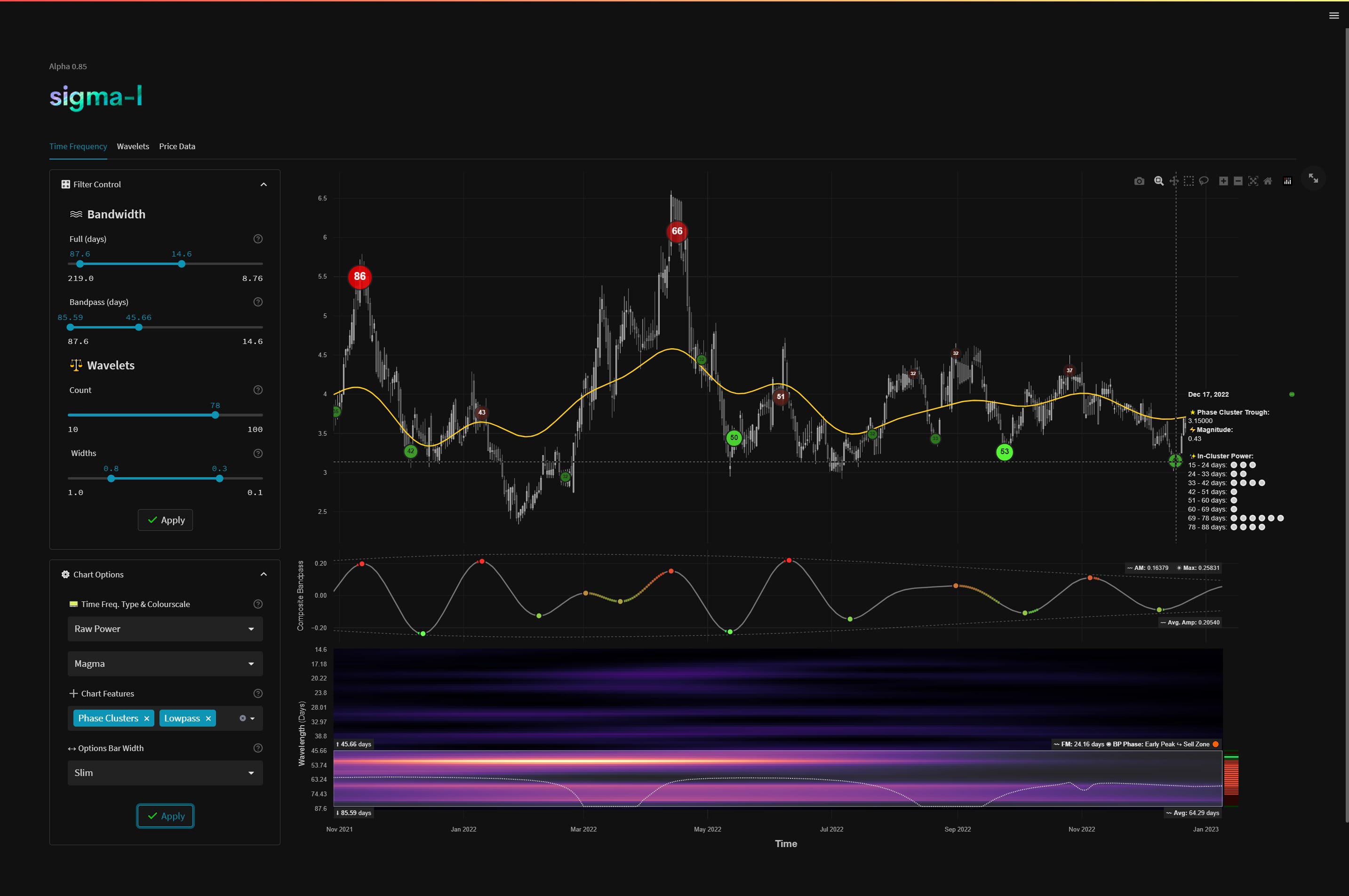 Uranium: Hurst Cycles - 10th January 2023 - by David F