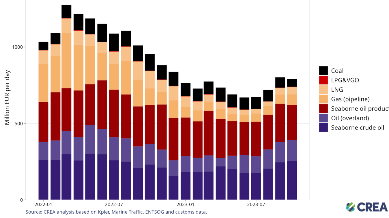 Mug Moscow Now - Diane Francis