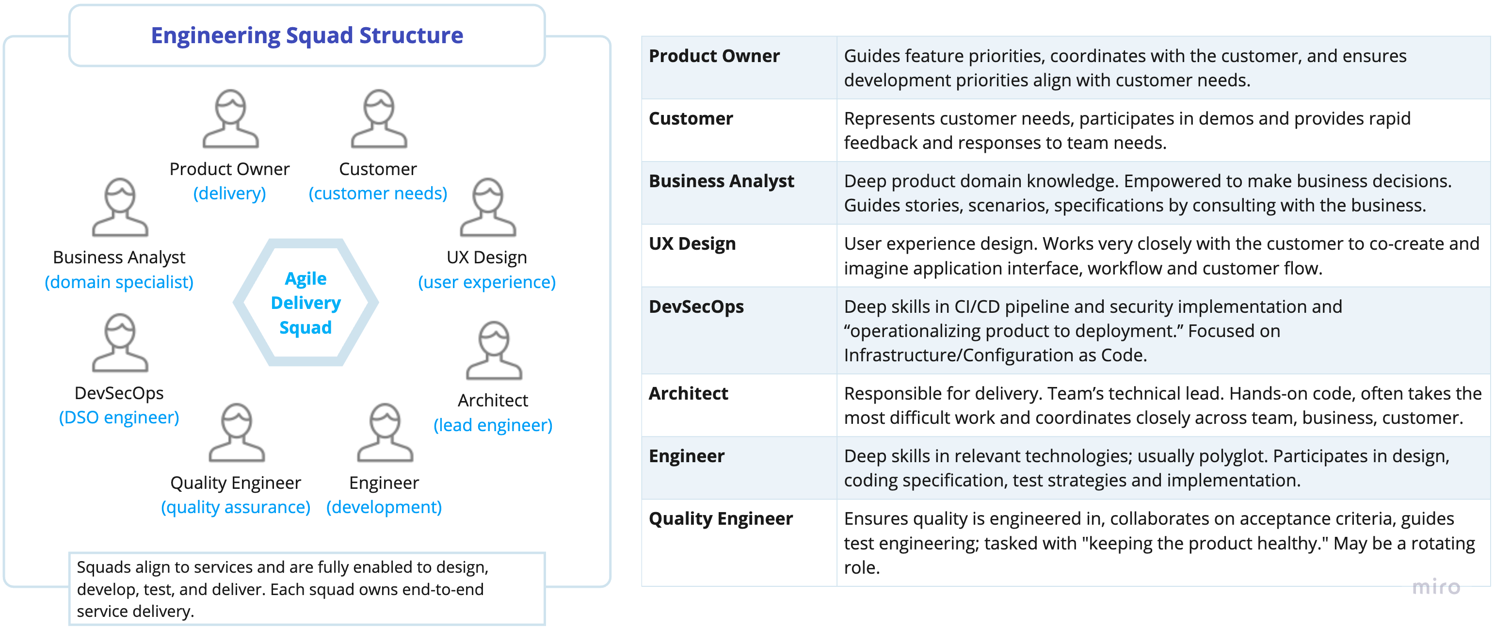 Building a product oriented team - by Zac Beckman