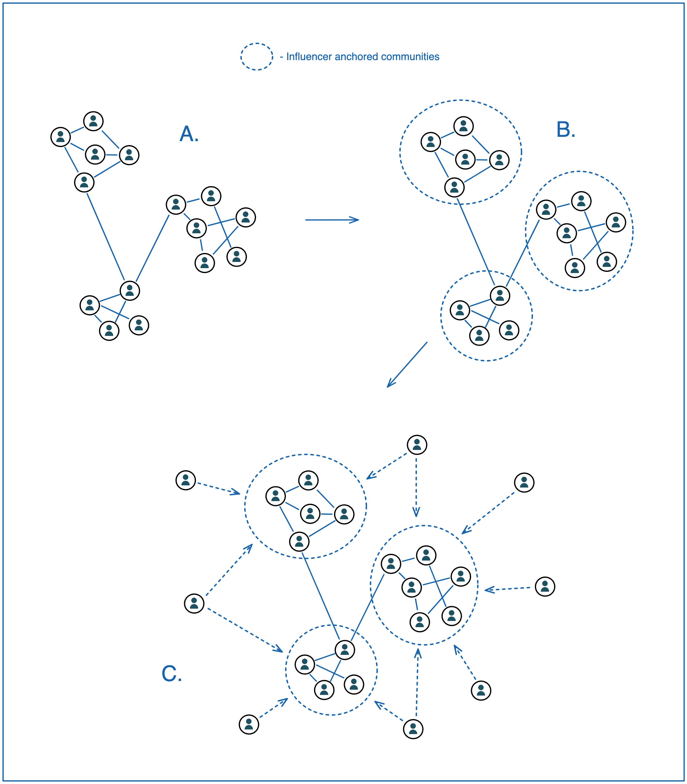 SAI #25: Twitter's Recommender System (The Algorithm)