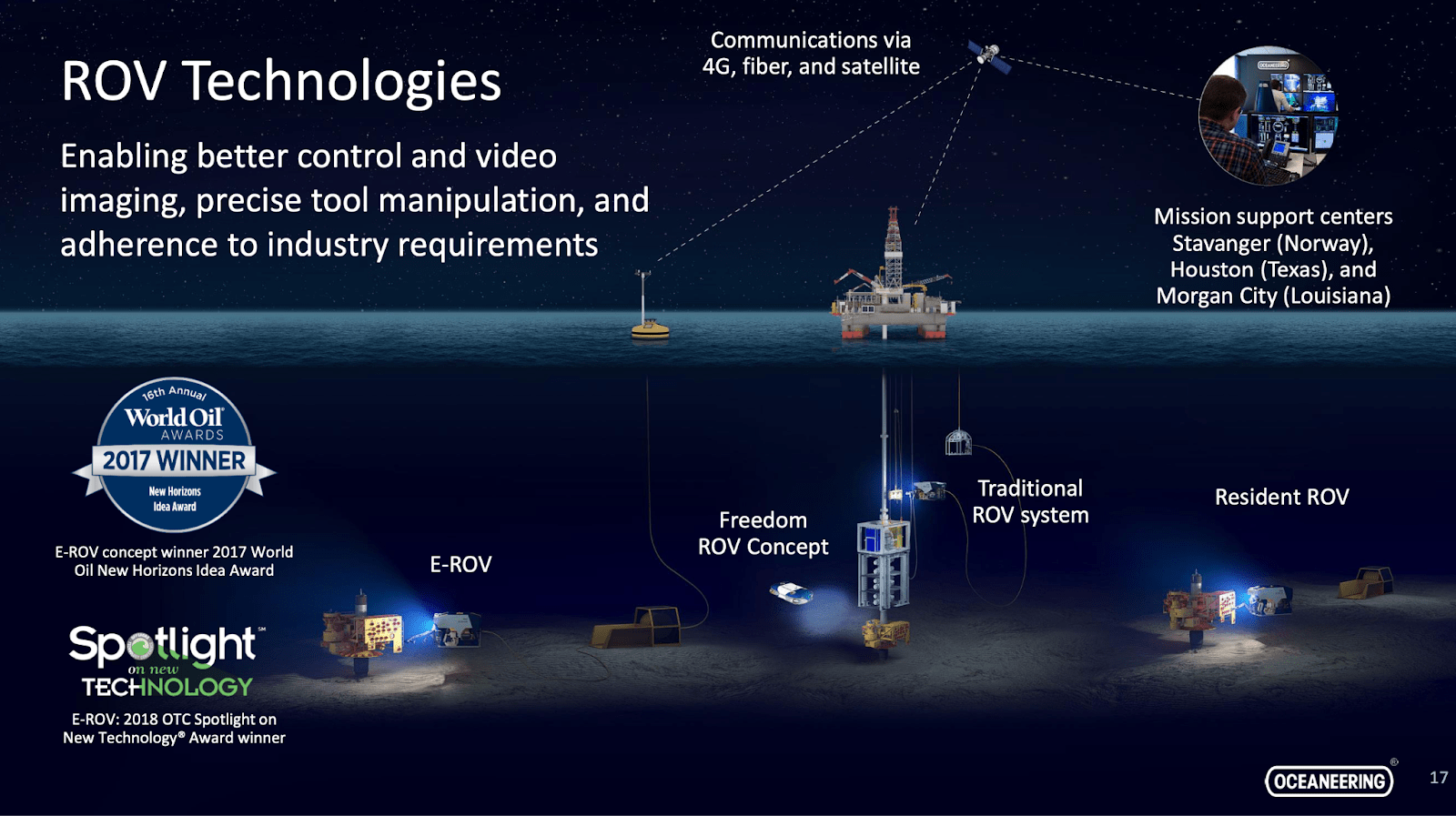 Part 1: Deep dive on Oceaneering (OII) - by Jonah Lupton