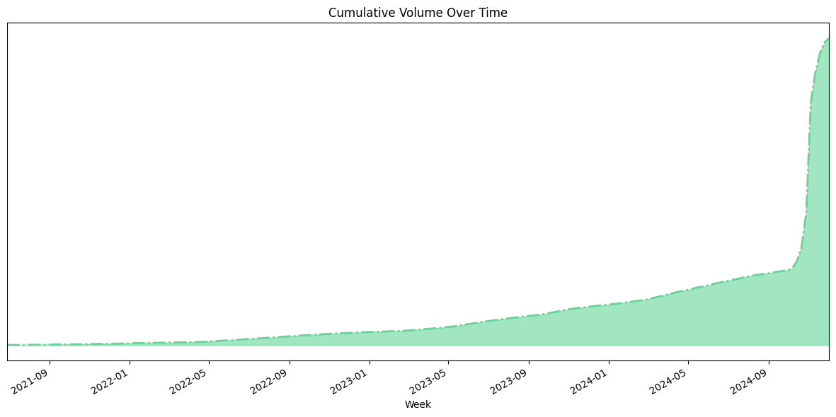 10 Charts That Capture How the World Is Changing (Part I)