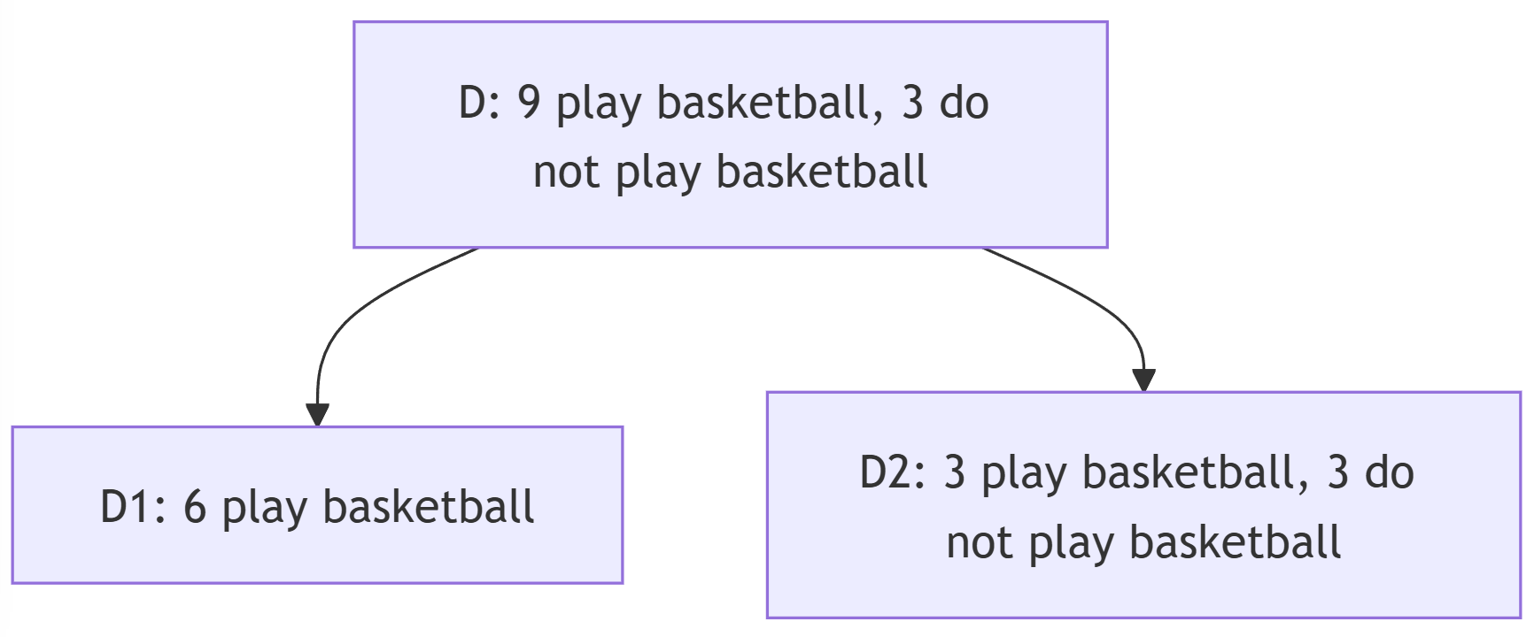 Decision Trees (Part 2): CART – One is a Regression Tree, the Other is a Classification Tree ...
