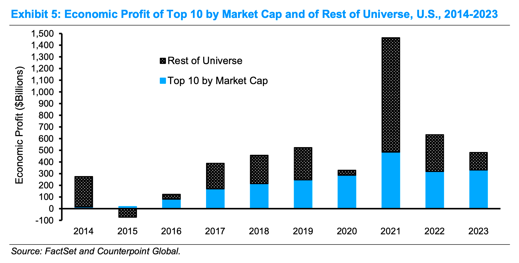 The biggest stocks in the market are massive for a reason 💪