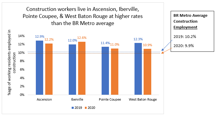 Incomes are up & poverty is down in many of the Capital Region's ...